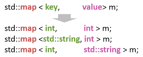 [C++] STL map unordered_map 사용법 차이 시간복잡도 컨테이너 find 초기화 복사 삽입 make_pair ...
