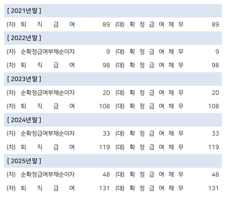 중급회계 확정급여제도 1 퇴직급여 확정기여제도 확정급여부채 사외적립자산 순확정급여부채의 순이자 네이버 블로그