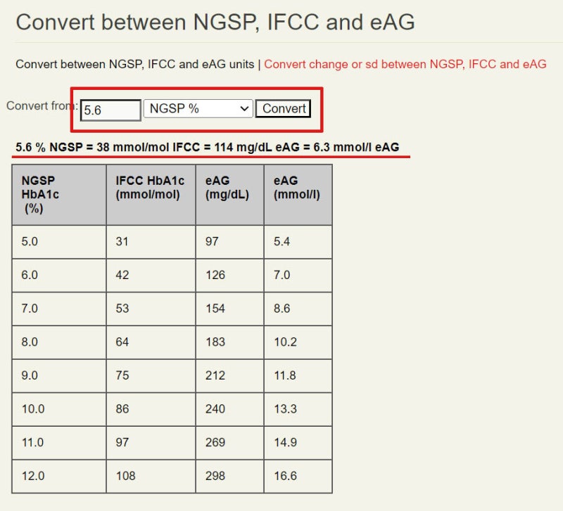 HbA1c 측정결과 세 가지 / NGSP IFCC eAG 알아보기 : 네이버 블로그