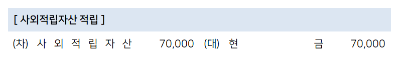 중급회계 확정급여제도 1 퇴직급여 확정기여제도 확정급여부채 사외적립자산 순확정급여부채의 순이자 네이버 블로그