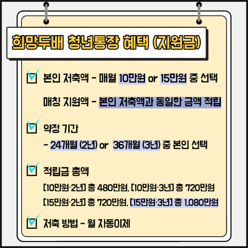 2024 희망두배 청년통장 신청 조건 혜택 신청 방법시기 총정리 서울시에 거주하는 청년이라면 필독 네이버 블로그