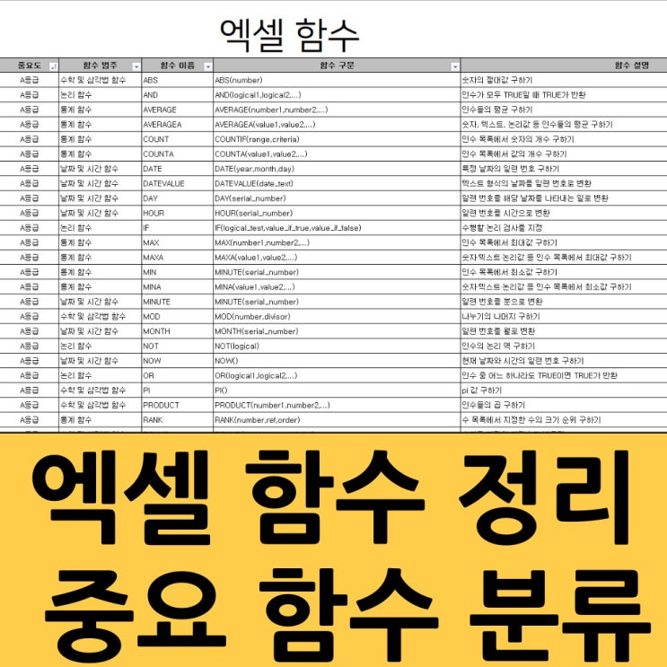 엑셀 함수 정리 및 엑셀주요함수 별 분류 리스트
