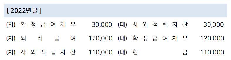 중급회계 확정급여제도 1 퇴직급여 확정기여제도 확정급여부채 사외적립자산 순확정급여부채의 순이자 네이버 블로그
