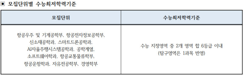 2025 한국항공대학교 논술 전형 특징 한국항공대 논술 모집인원 최저 경쟁률 기출문제 등 네이버 블로그