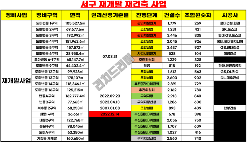 2024년 1월 기준 대전 재개발 재건축 구역 총정리 대전 서구 동구 재개발 재건축 구역 네이버 블로그
