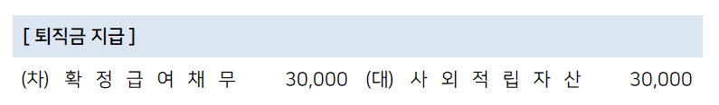 중급회계 확정급여제도 1 퇴직급여 확정기여제도 확정급여부채 사외적립자산 순확정급여부채의 순이자 네이버 블로그