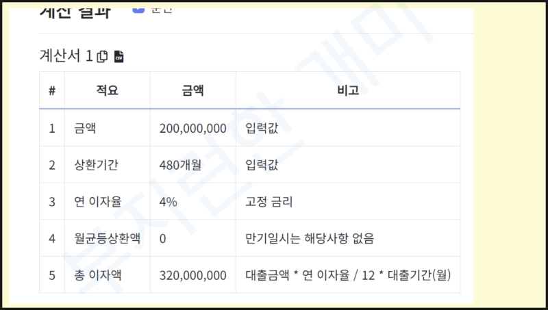 주택담보대출 Ltv Dti Dsr 계산기 주담대 금리 계산기 네이버 블로그