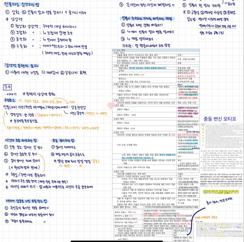 떠먹여주는 초등임용 국어 공부법 및 자료나눔 네이버 블로그