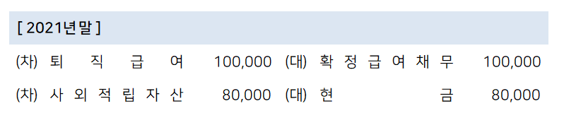 중급회계 확정급여제도 1 퇴직급여 확정기여제도 확정급여부채 사외적립자산 순확정급여부채의 순이자 네이버 블로그