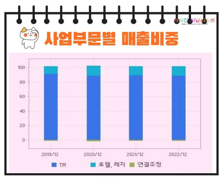 신라호텔 주가 전망 배당금 2024년 실적 목표주가 업데이트ft 호텔신라 중국관련주 네이버 블로그