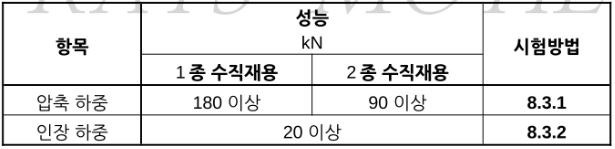 가설기자재 품질시험의뢰 시스템 동바리 및 비계 네이버 블로그