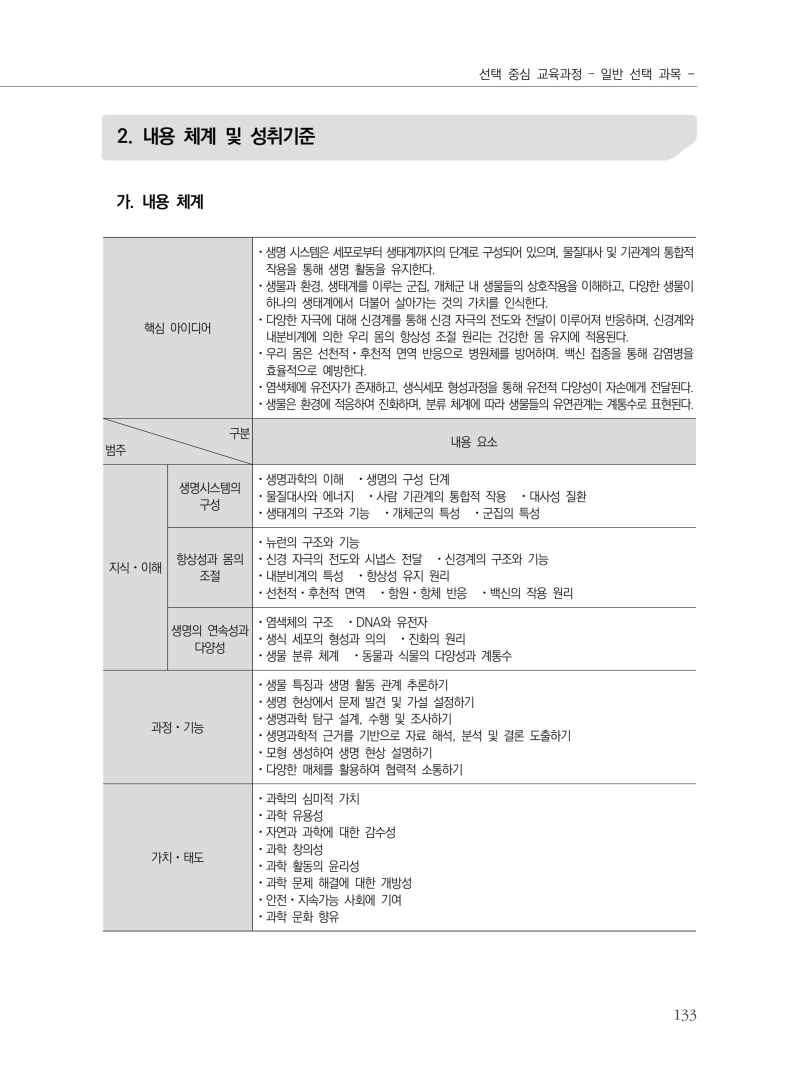 2022 개정교육과정 생명과학 내용 및 목차 네이버 블로그