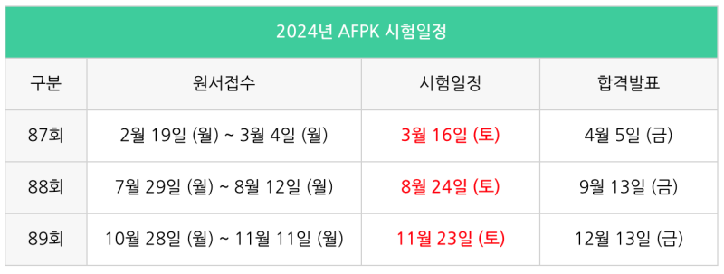 AFPK 자격증 취득 방법 (난이도/합격률/공부방법) : 네이버 블로그