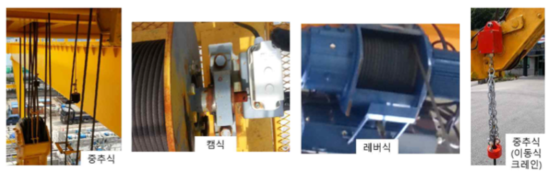 양중기와 안전장치의 이해 산업안전지도사 2차 네이버 블로그
