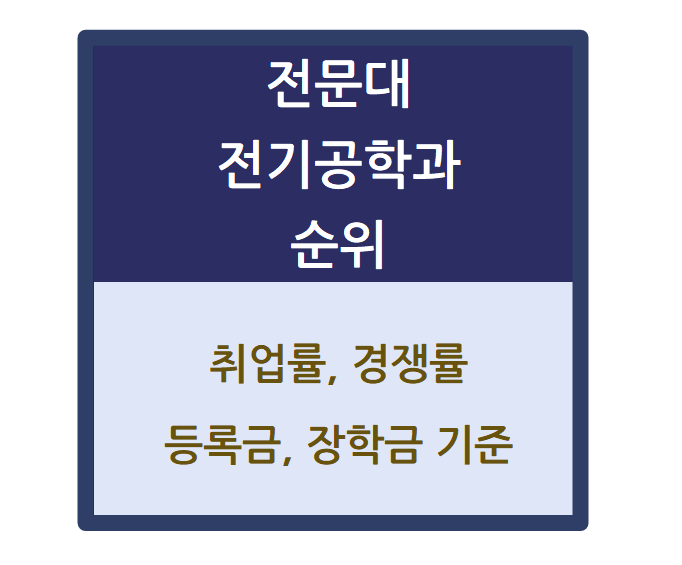 2024학년도 전국 전문대 전기공학과 순위 취업률 경쟁률 등록금 장학금 기준 네이버 블로그