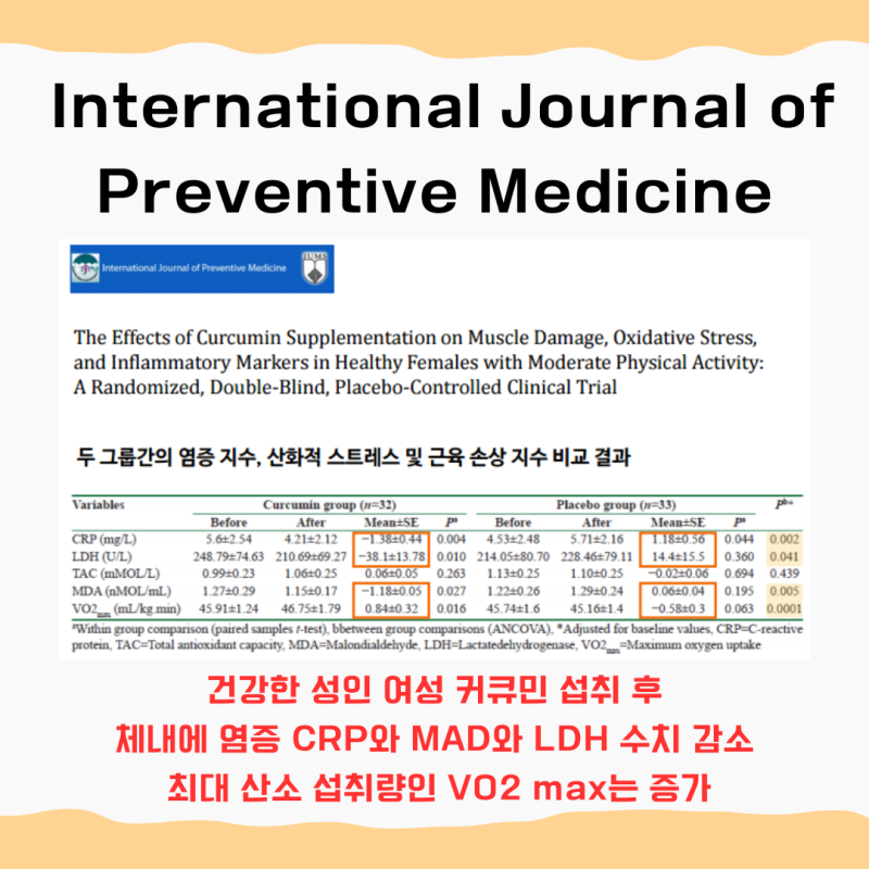 면역강화주사 종류 및 면역 건강 성분 커큐민 알아보기 네이버 블로그