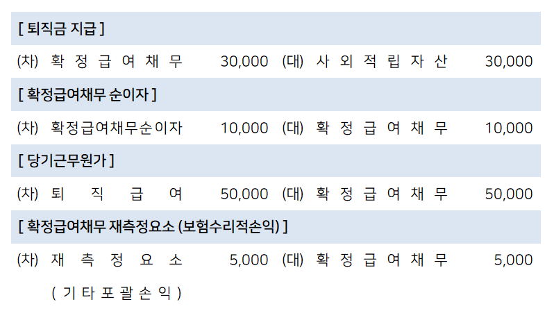 중급회계 확정급여제도 2 순확정급여부채자산의 재측정요소 자산인식상한효과 과거근무원가 정산손익 네이버 블로그