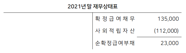중급회계 확정급여제도 2 순확정급여부채자산의 재측정요소 자산인식상한효과 과거근무원가 정산손익 네이버 블로그