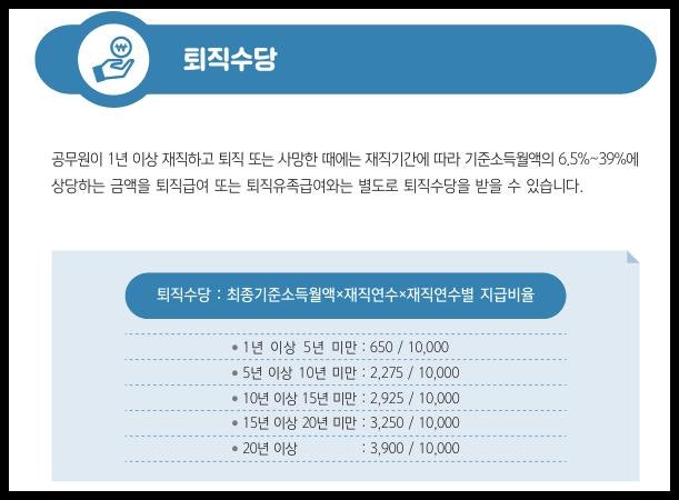 공무원 명예퇴직 총정리 공무원 명퇴대상신청방법신청기간명퇴수당계산 네이버 블로그
