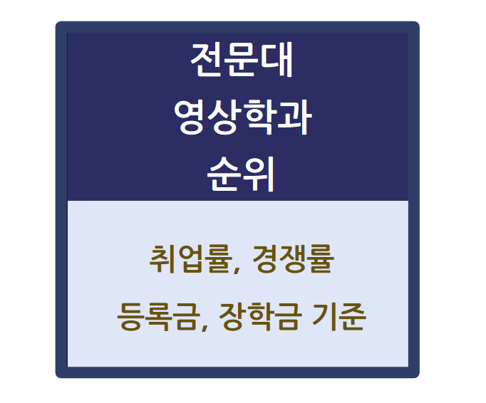 2024학년도 전국 전문대 영상학과 순위 취업률 경쟁률 등록금 장학금 기준 네이버 블로그
