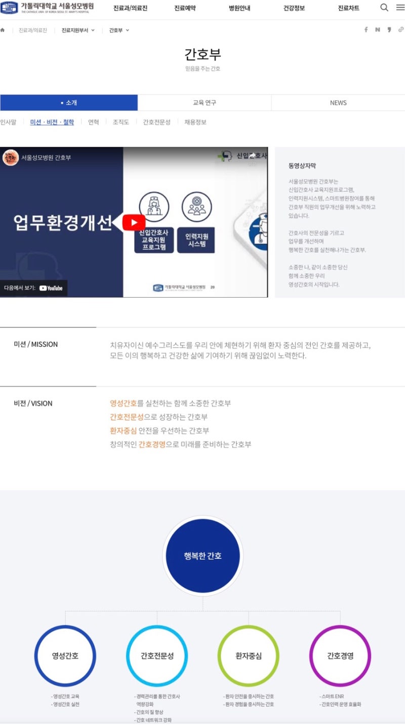 서울성모병원 2023 신규간호사 최종합격 서류전형 합격 자소서 작성 방법 네이버 블로그