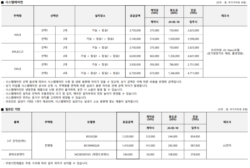 [메이플자이] 평면도 및 유상옵션 분석 (1) - 59A, 59B : 네이버 블로그