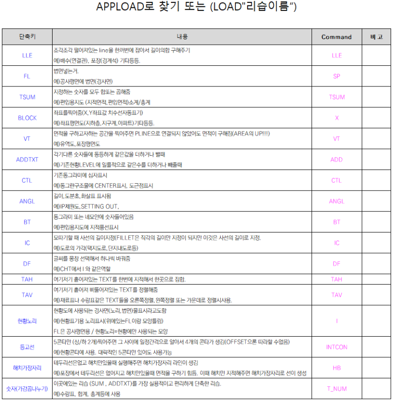유익캐드 Auto Cad Lisp 오토캐드 리습설치리습모음캐드면적구하기 네이버 블로그