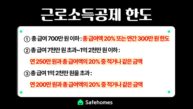 주택임차료 현금영수증 신청 발급 방법 월세 현금영수증 주택임차료 신고 주택임차료신고서 근로소득공제 한도 네이버 블로그
