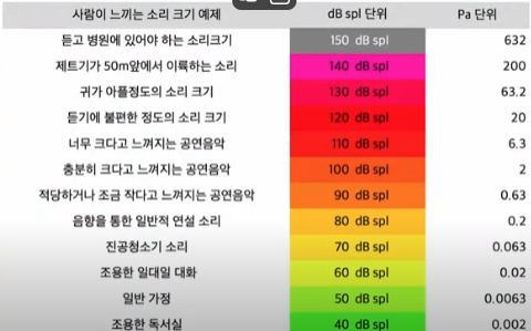 dB에 대하여...(dBu, dBV, dBspl, dBfs) : 네이버 블로그