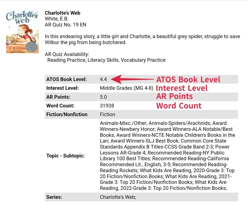 AR 지수(ATOS Book Level)란?AR 지수로 아이에게 맞는 영어책 고르기 - 모니카영어독서지도사 : 네이버 블로그