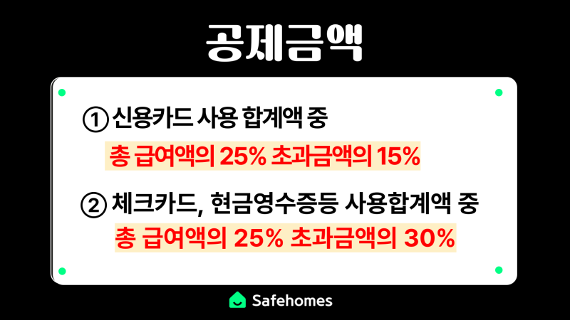 주택임차료 현금영수증 신청 발급 방법 월세 현금영수증 주택임차료 신고 주택임차료신고서 근로소득공제 한도 네이버 블로그
