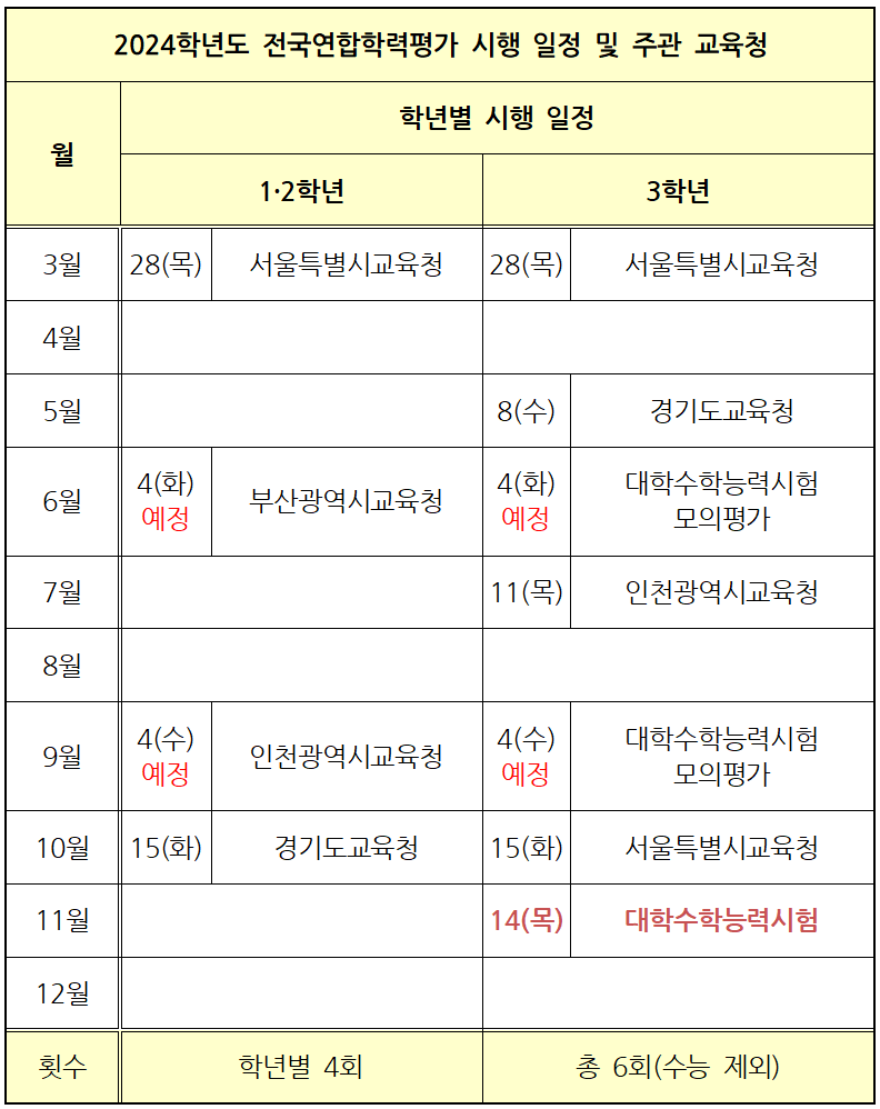 2024 모의고사 일정 및 3월 모의고사 범위 고등학교 전국연합학력평가 네이버 블로그