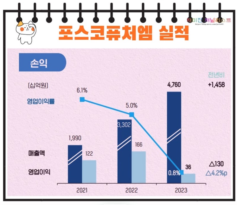 Posco홀딩스 주가 전망 배당금 배당기준일 변경 2024년 목표주가 업데이트ft 포스코홀딩스 철강 관련주 네이버 블로그