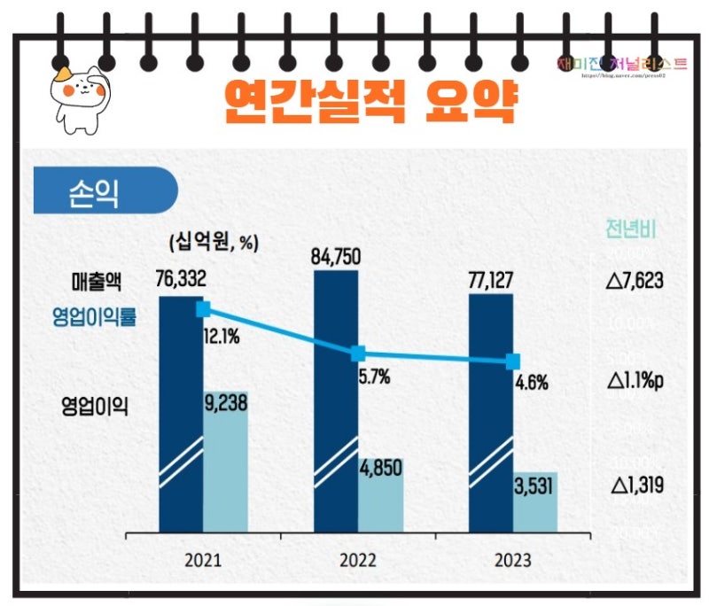Posco홀딩스 주가 전망 배당금 배당기준일 변경 2024년 목표주가 업데이트ft 포스코홀딩스 철강 관련주 네이버 블로그