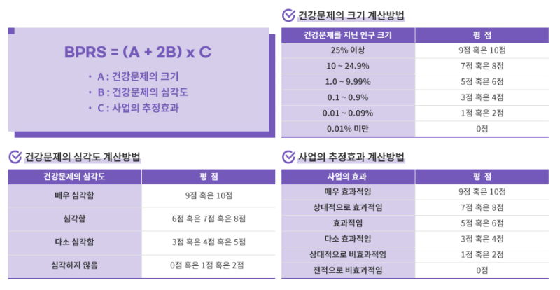 공유) BPRS(Basic Priority Rating System) : 네이버 블로그