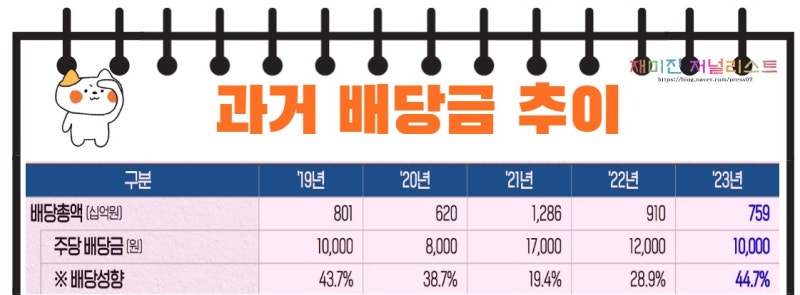 Posco홀딩스 주가 전망 배당금 배당기준일 변경 2024년 목표주가 업데이트ft 포스코홀딩스 철강 관련주 네이버 블로그