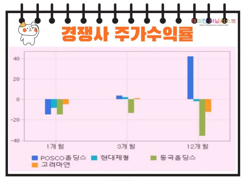 Posco홀딩스 주가 전망 배당금 배당기준일 변경 2024년 목표주가 업데이트ft 포스코홀딩스 철강 관련주 네이버 블로그