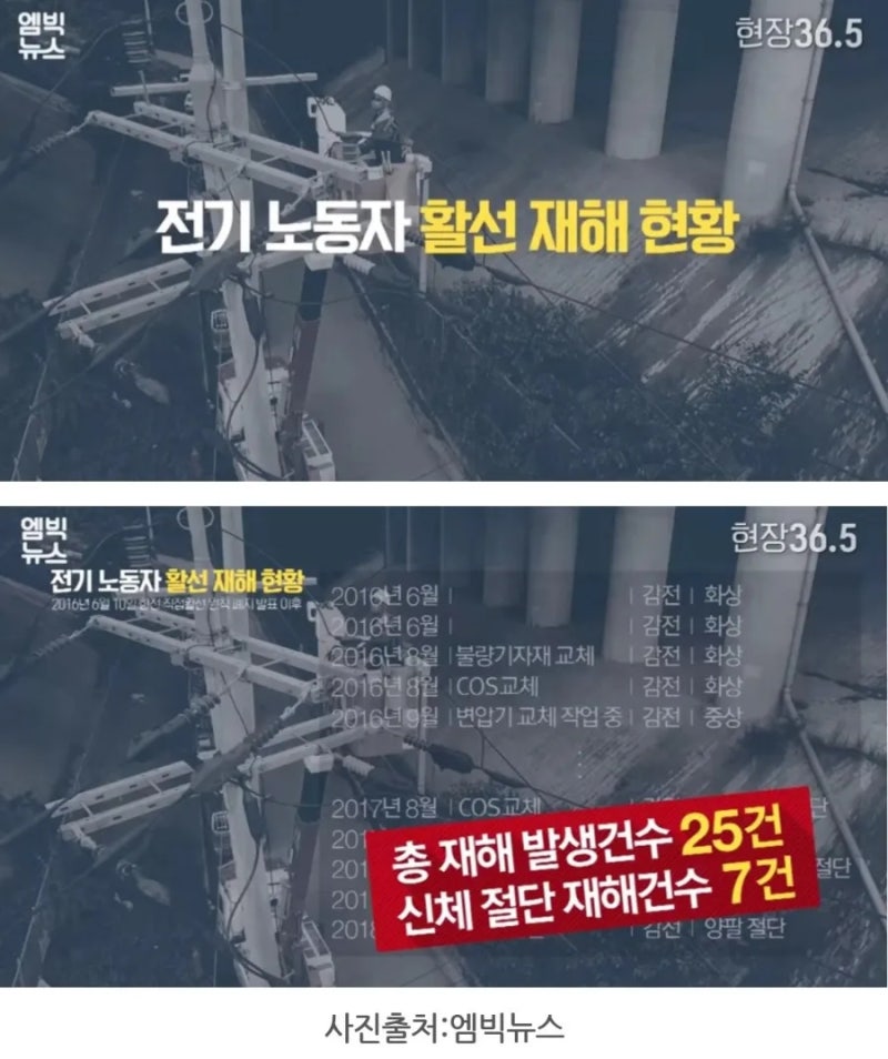 2024년 건설현장노임 임금 단가 일당전기 기술자 전공 인건비 네이버 블로그