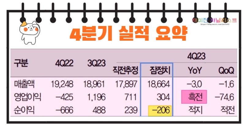 Posco홀딩스 주가 전망 배당금 배당기준일 변경 2024년 목표주가 업데이트ft 포스코홀딩스 철강 관련주 네이버 블로그