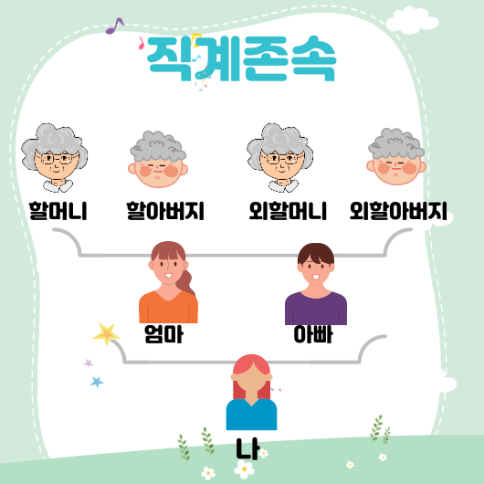 직계존속 비속 가족 범위 형제 배우자 자녀 부모는 네이버 블로그