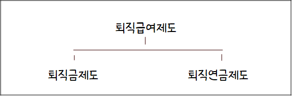 확정급여형 확정기여형 퇴직연금 Dc Db 부담금 계산 네이버 블로그