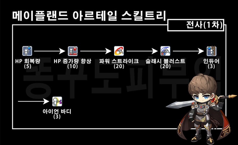 메이플스토리 메이플랜드 아르테일 전사 파이터 크루세이더 스텟 스킬트리 공략 사냥터 추천 네이버 블로그