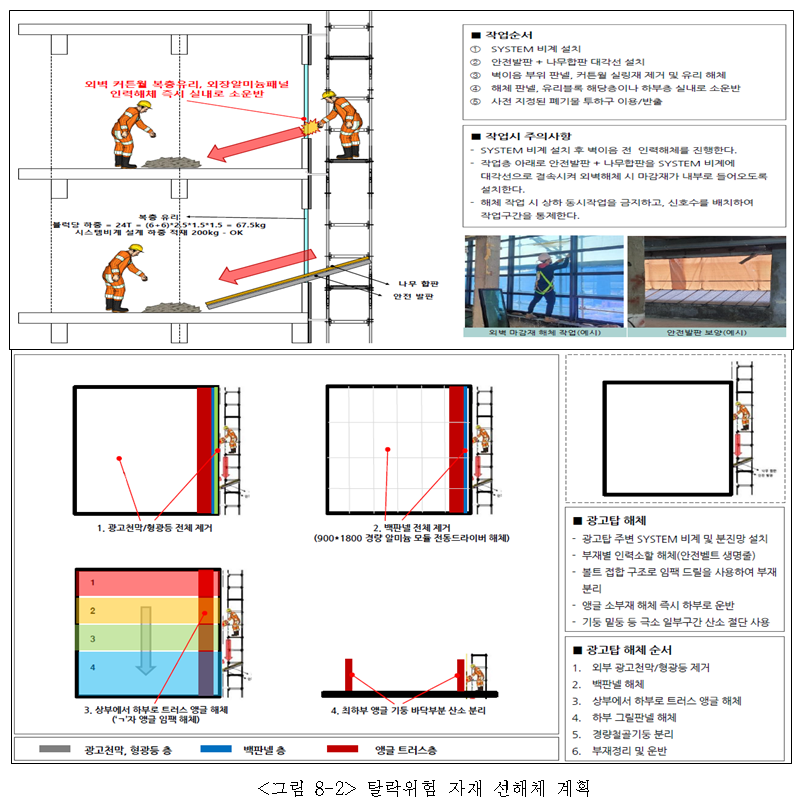건축물 해체계획서 작성작업순서 부문 네이버 블로그