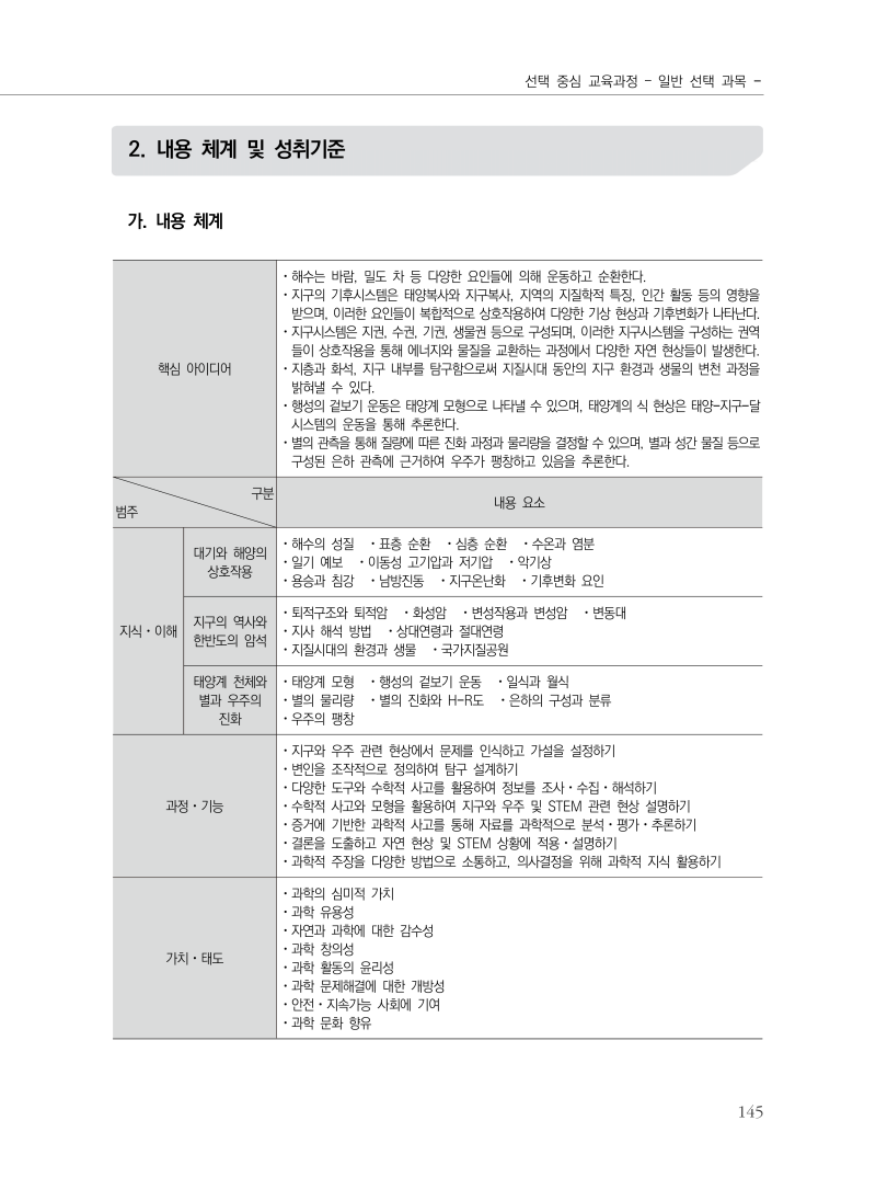 2022 개정교육과정 지구과학 내용 및 목차 네이버 블로그