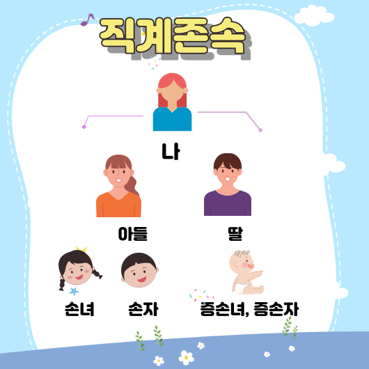 직계존속 비속 가족 범위 형제 배우자 자녀 부모는 네이버 블로그