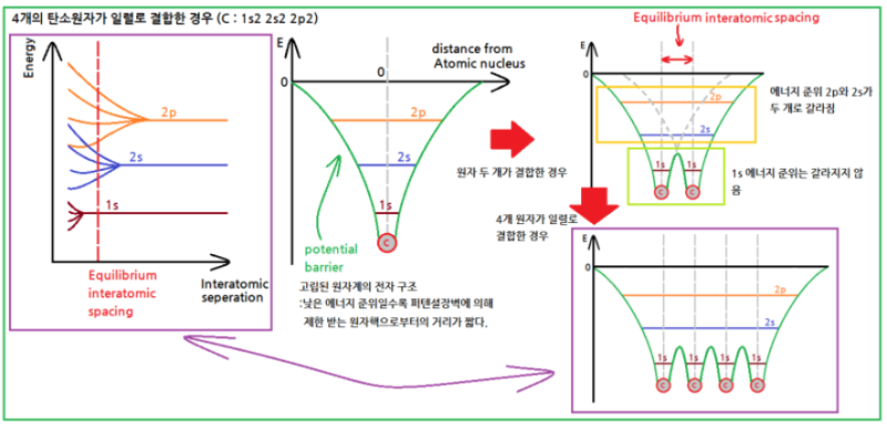 Tauc plot에 대한 이해 : 네이버 블로그