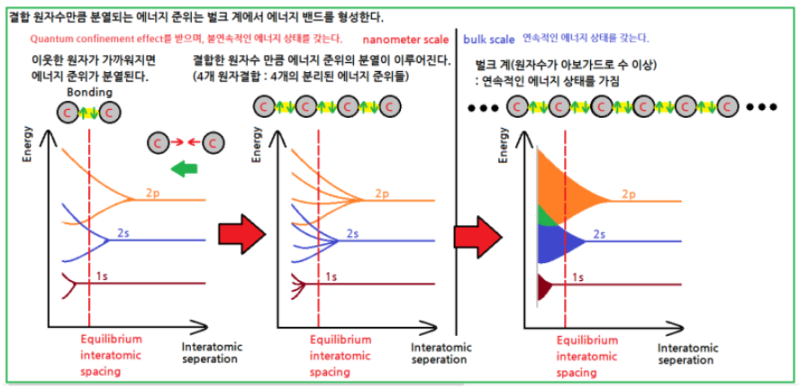 Tauc plot에 대한 이해 : 네이버 블로그