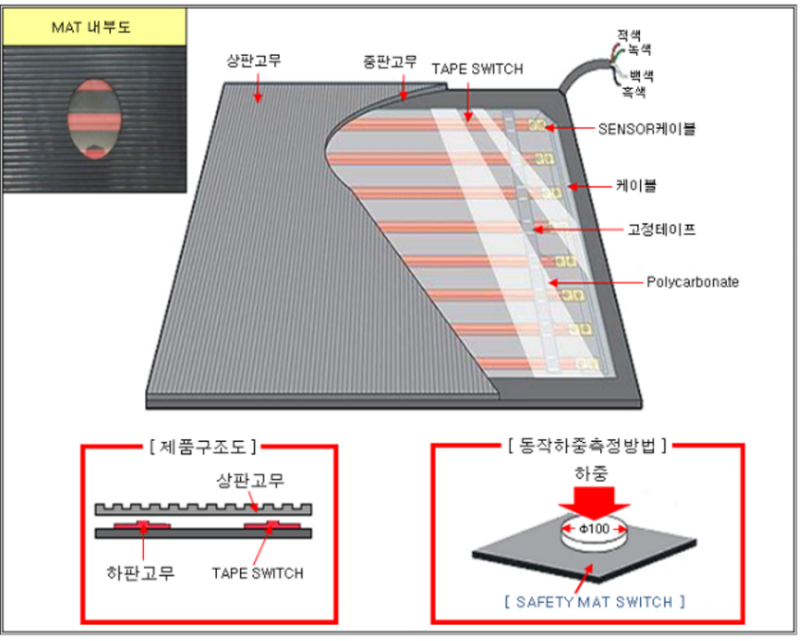 산업용 로봇의 안전장치 산업안전지도사 2차 네이버 블로그
