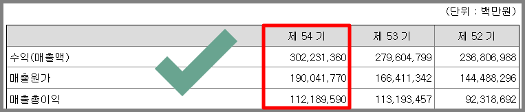 초보자를 위한 재무제표 보는 법 손익계산서 재무상태표 네이버 블로그