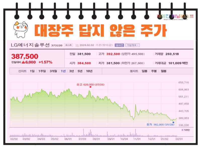 엘지에너지솔루션 주가 전망 배당 2024년 목표주가 한눈에 보기ft 컨콜후기 Lg엔솔 배터리주식 네이버 블로그